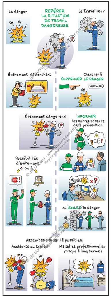 UCCIANI DESSINSPrévention et secours SST (Sauveteur Secouriste du Travail)