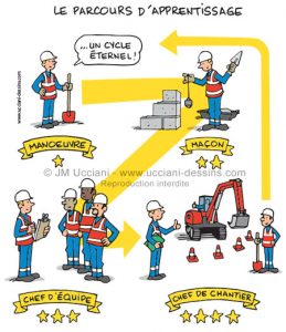 UCCIANI DESSINSLe parcours d'apprentissage, un cycle éternel - ILLUSTRATIONS